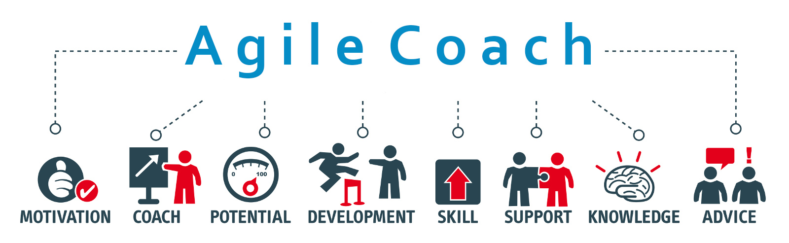 Certified Agile Coach. 27 sept. 2018, 10:00 — 29 sept. 2018, 19:00 en ...