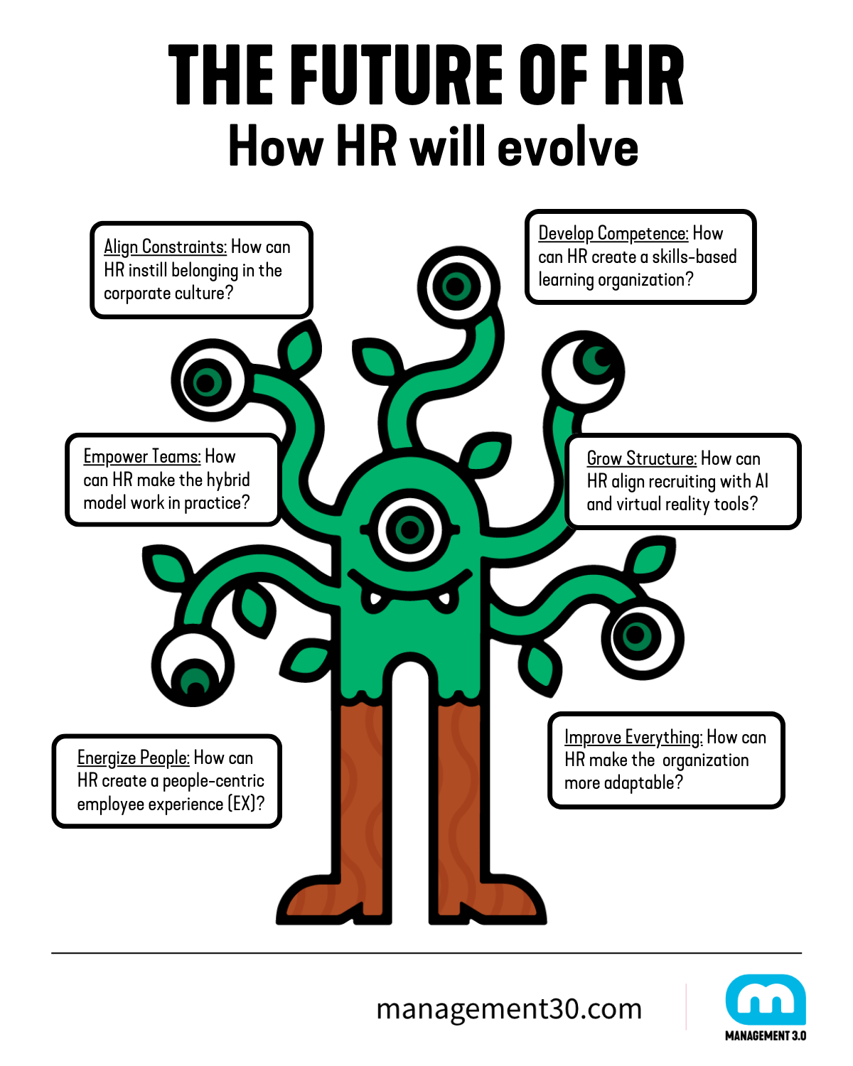 the Future of Hr: What’s Next in 2023 and Beyond by Ilija Popjanev in online - Management 3.0 ...