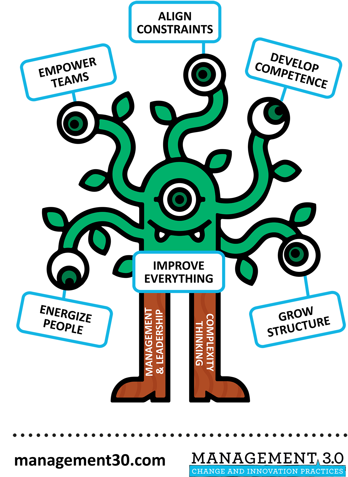 Management 3.0 Foundation Workshop by Lorena Perdomo in Madrid, Spain ...