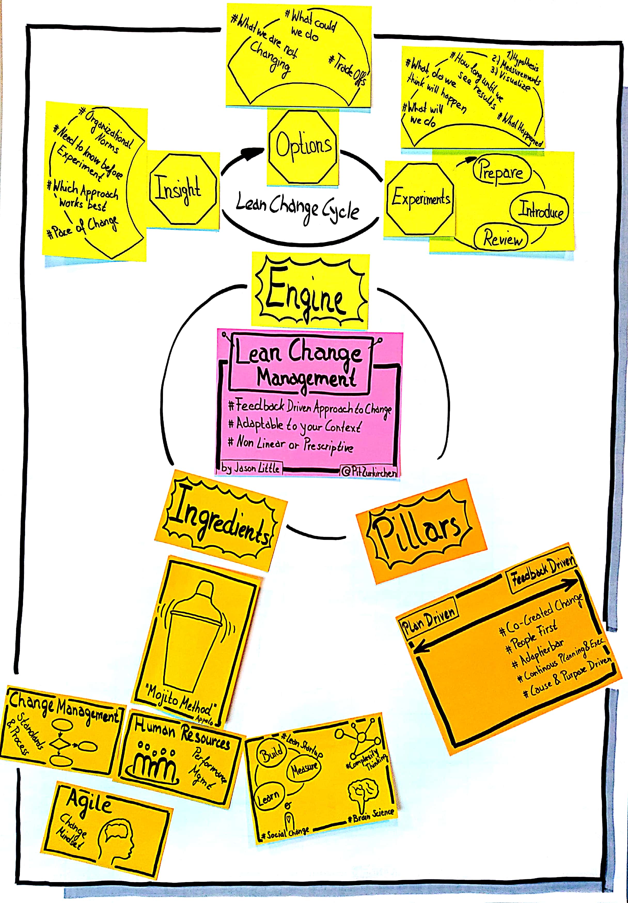 2-Day Lean Change Agent Workshop. 14 Nov. 2018, 09:00 — 15 Nov. 2018 ...